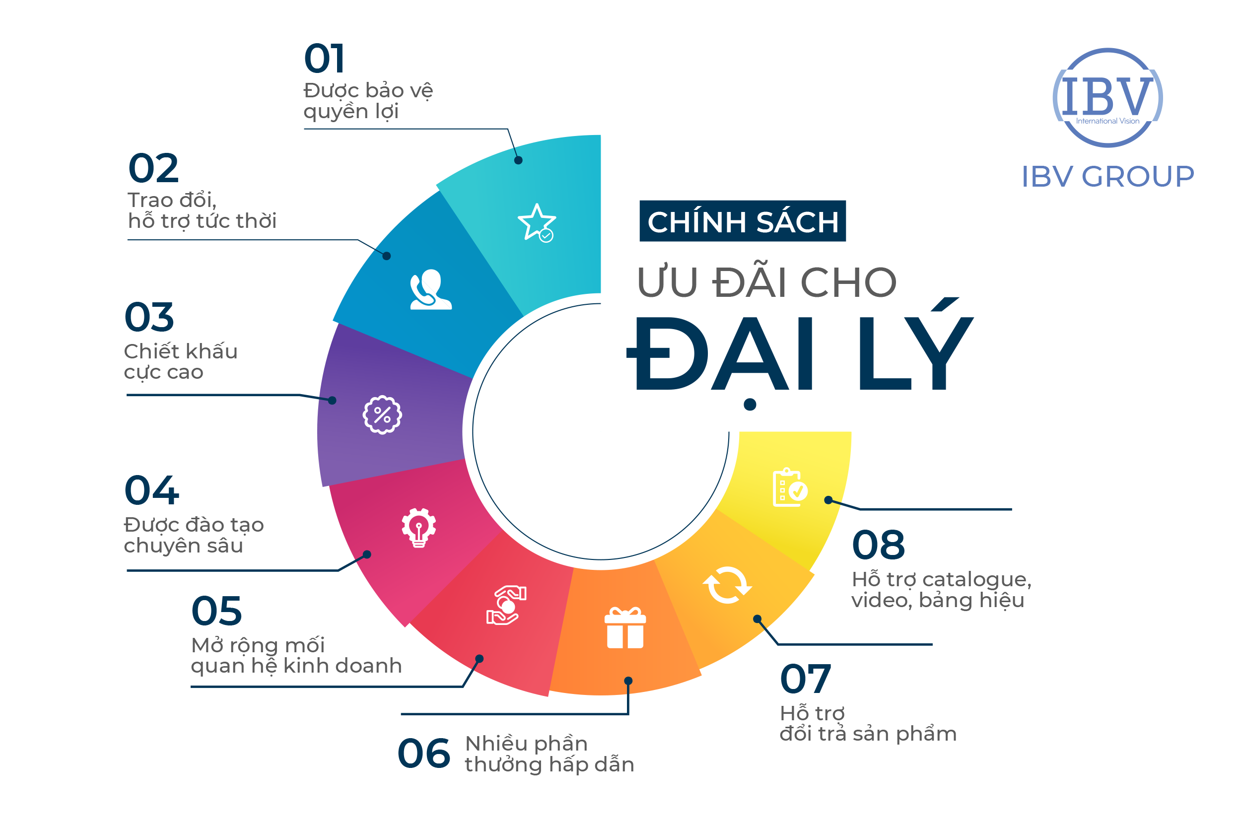 Chính sách Đại lý - Mediderma Việt Nam